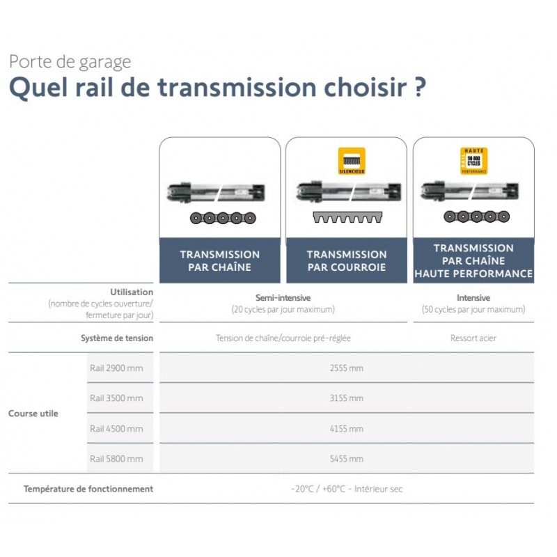 Moteur SOMFY Dexxo Compact IO 750N – Automatisation fiable et sécurisée ...